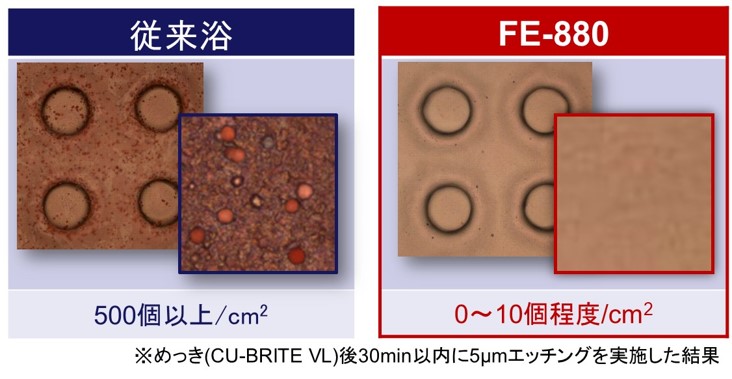 106号 5G市場への貢献に向けて 高面均性スルーホールフィリングプロセス CU-BRITE TF6 / MSAP用フラッシュエッチングプロセス FE-880